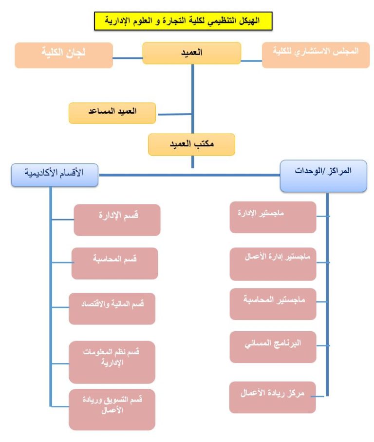 CCBA-Arabic-Chart | CCBA