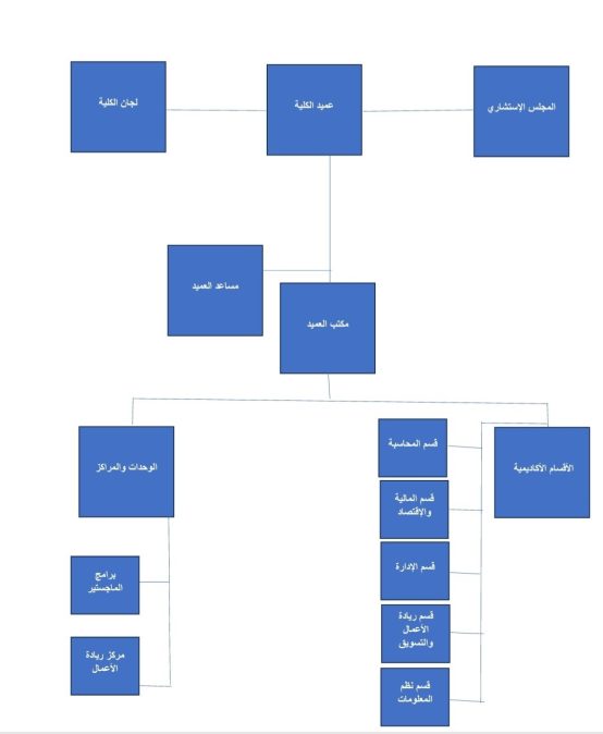 Org-Structure-Arabic | CCBA