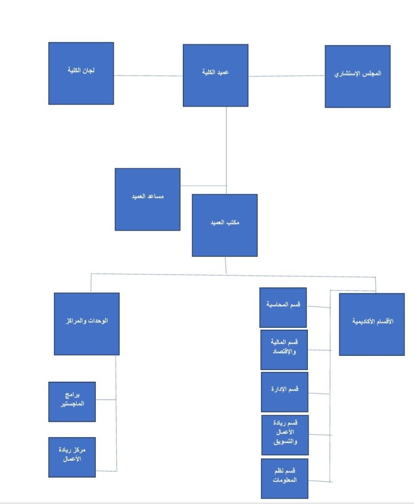 Org-Structure-Arabic | CCBA